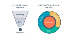 GENNE株式会社 : ma/sfa支援のエキスパート