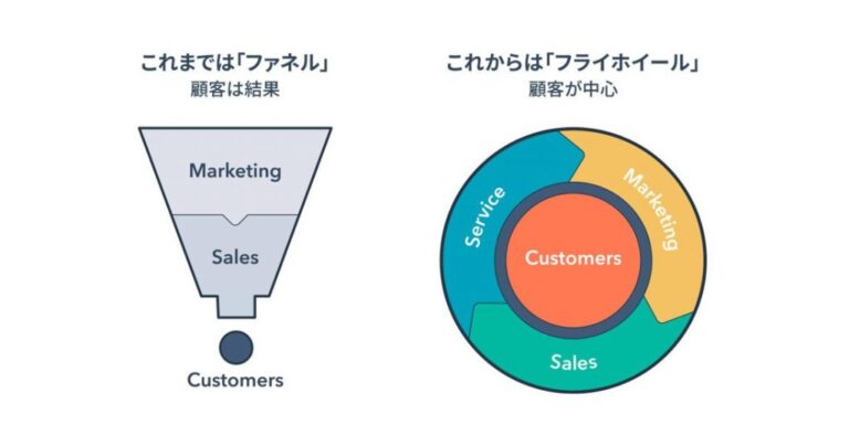GENNE株式会社 : ma/sfa支援のエキスパート