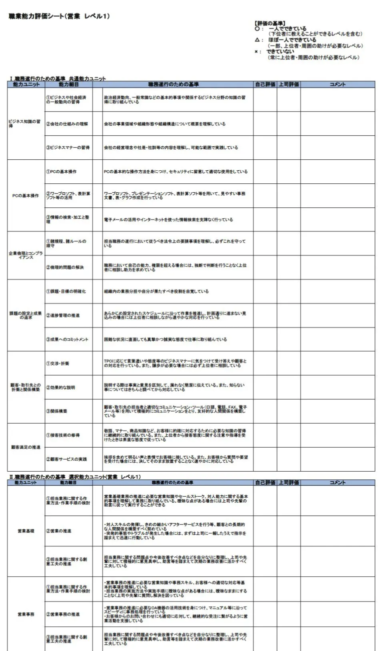 13の営業スキルで顧客満足度アップ！効果的なスキルアップ術を徹底解説 | genne